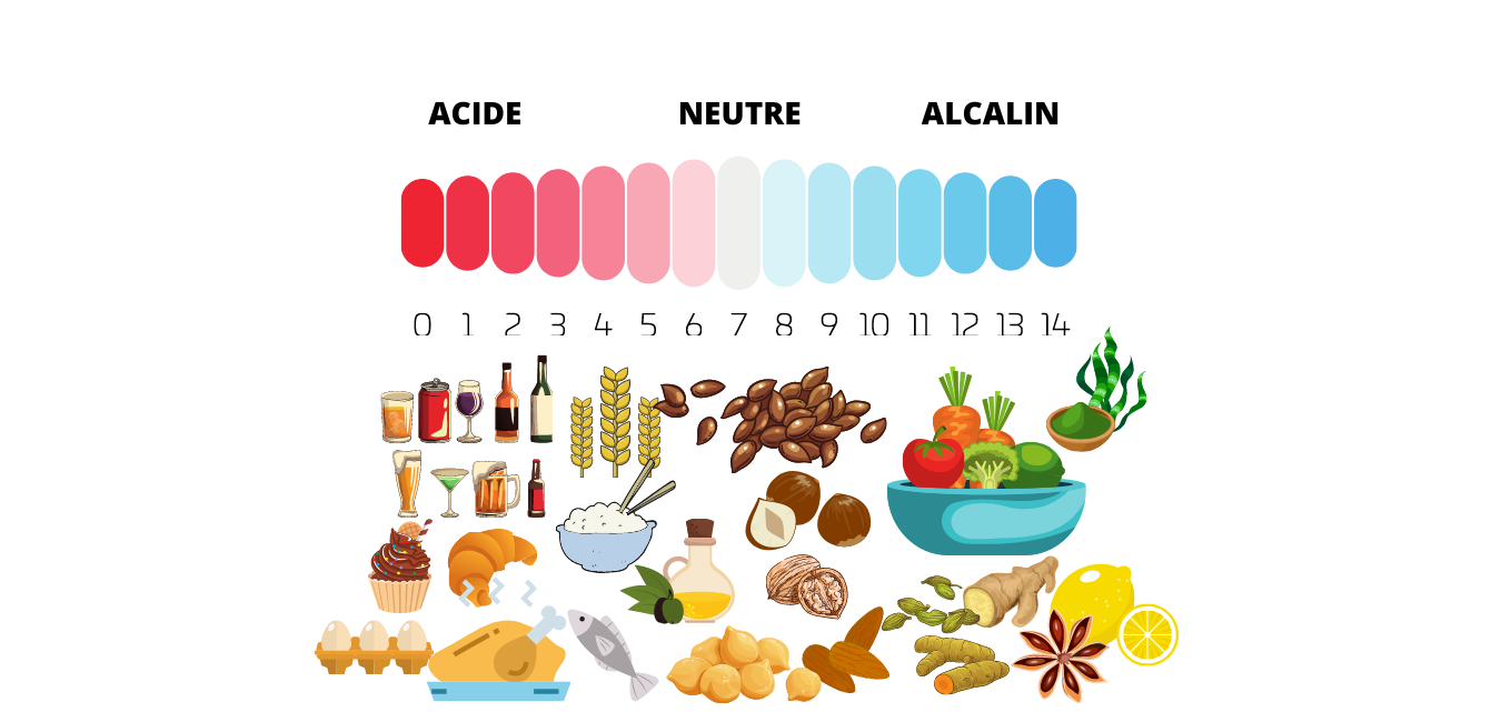 Défi #10 : J’adopte un mode de vie alcalin – Healthy and YOU